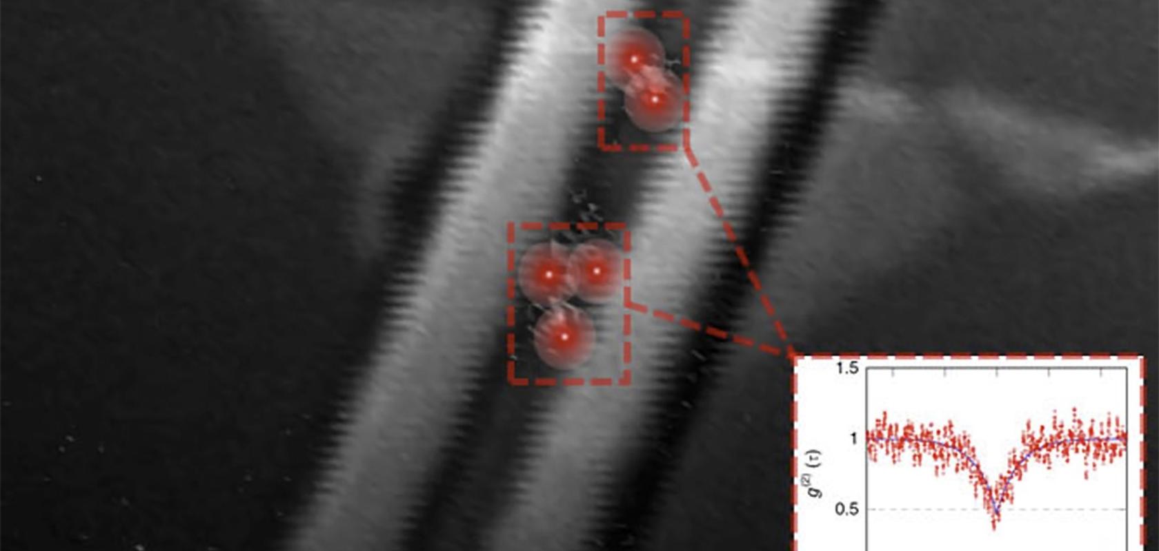 Researchers provide promising route to scalable quantum photonics | Electro Optics